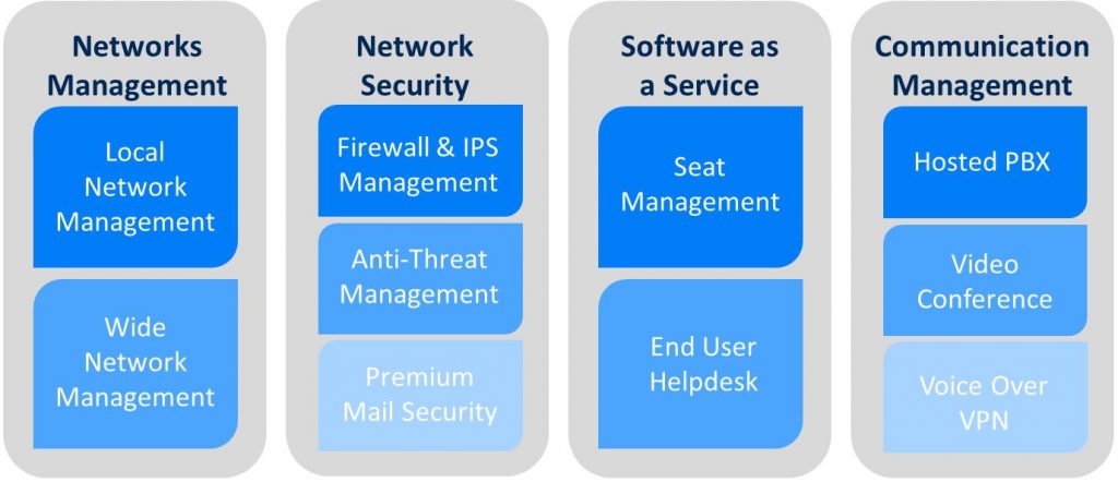 HomeVeloIndo – VELO Networks