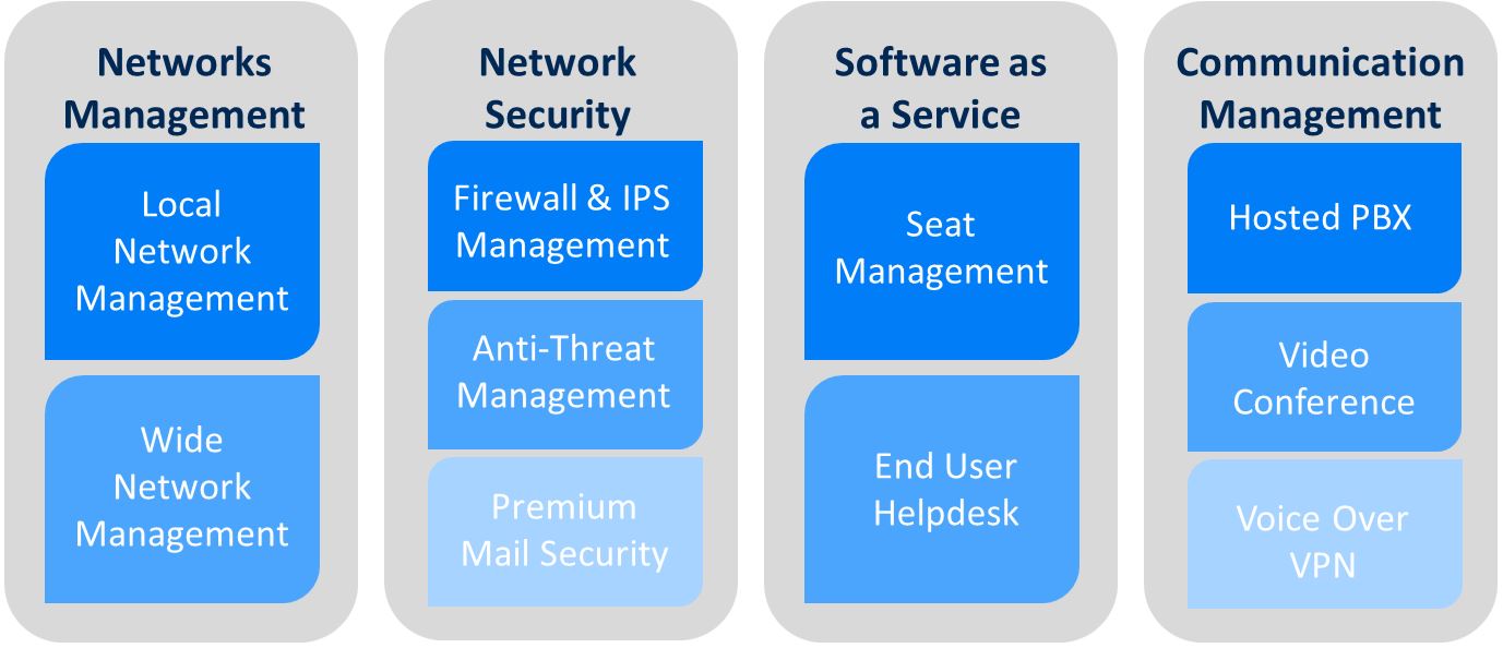 HomeVeloIndo – VELO Networks