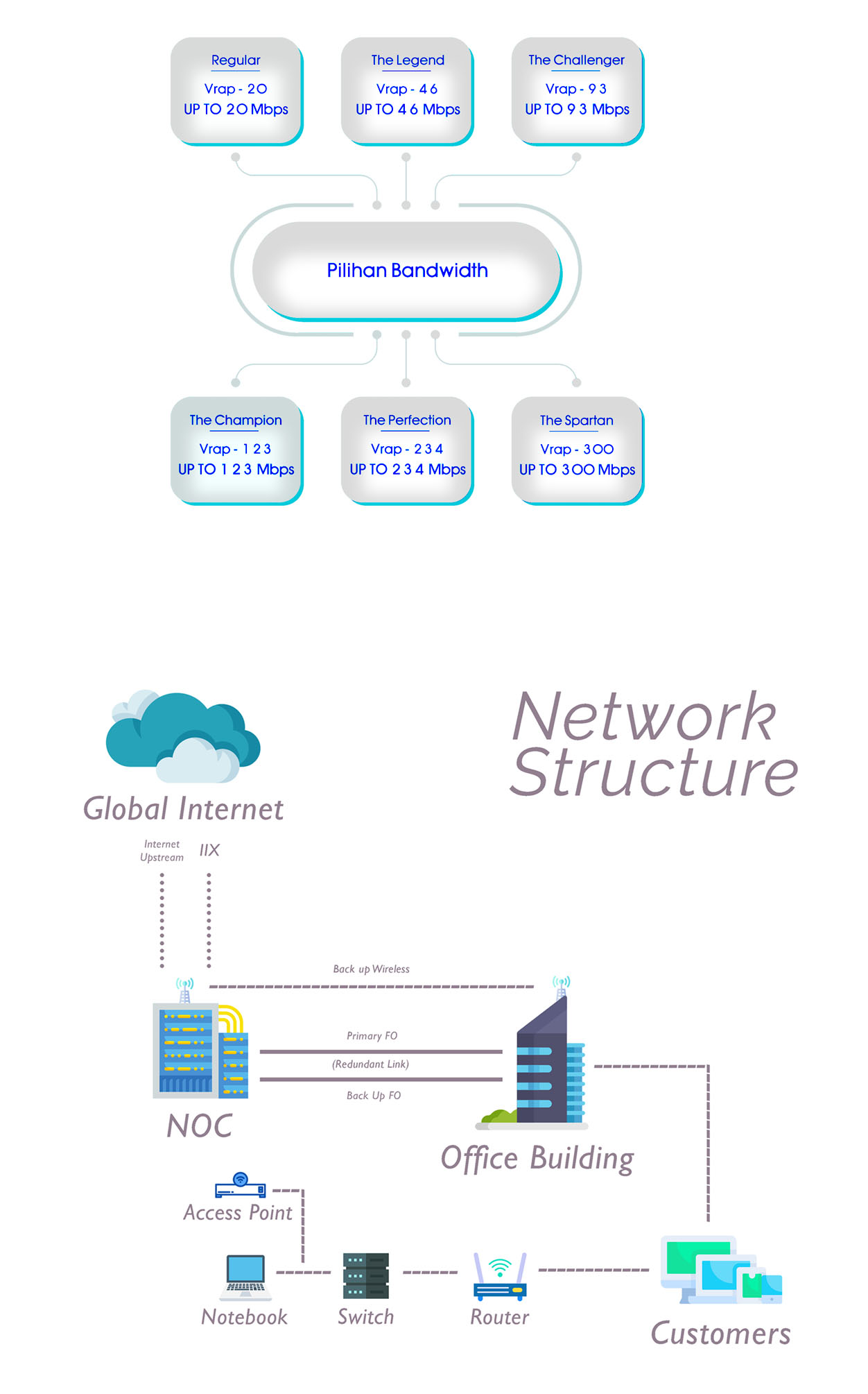 InternetID – VELO Networks